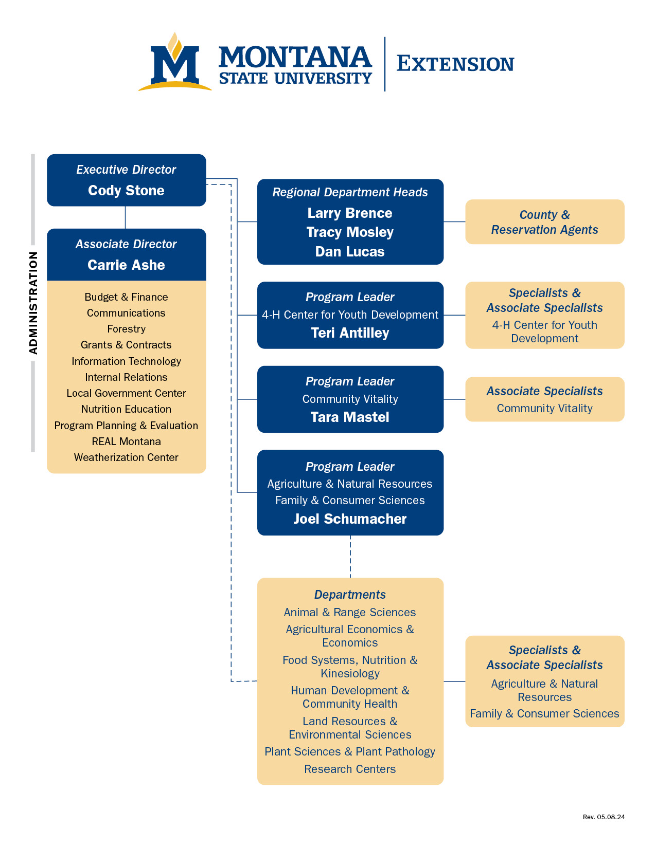 MSU Extension Organizational Chart - MSU Extension About | Montana State University